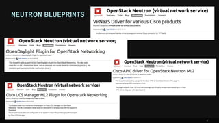 Deploying OpenStack with Cisco Networking, Compute and Storage | PPT
