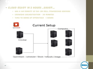 Deploying OpenStack using Crowbar | PPTX | Cloud Computing | Internet