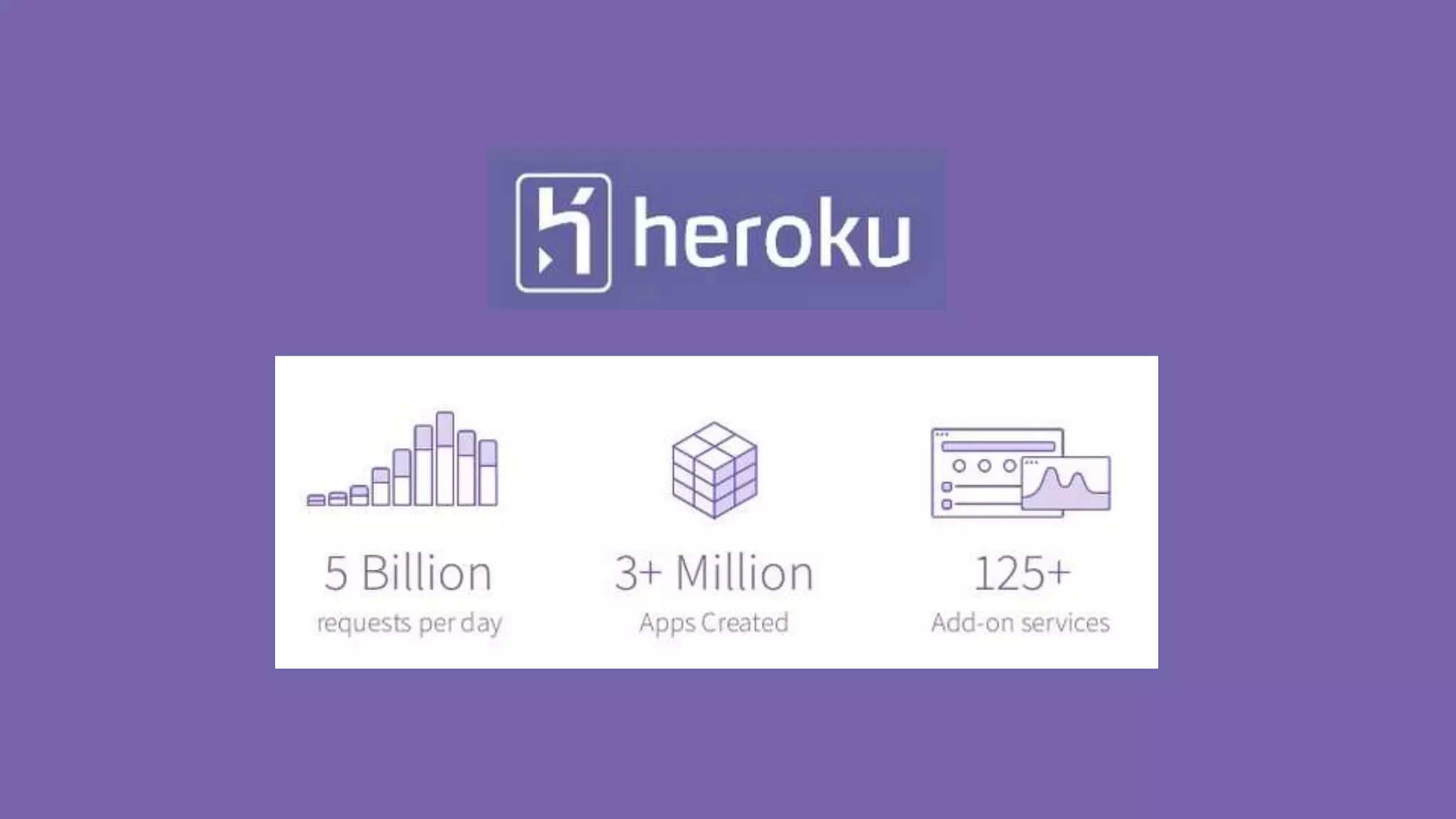 Deploying phalcon on heroku | PPT