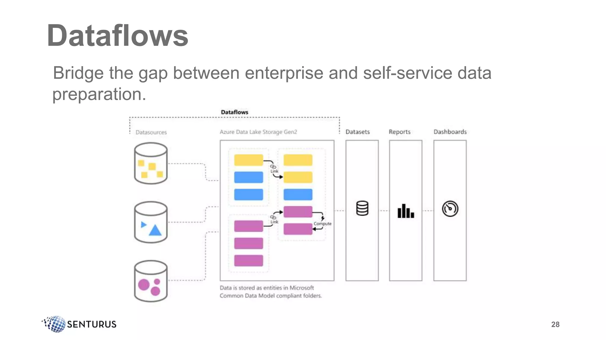 Planning a Power BI deployment? | PPTX