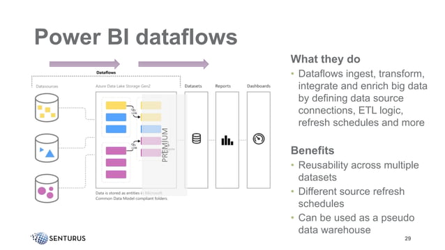 Planning a Power BI deployment? | PPTX