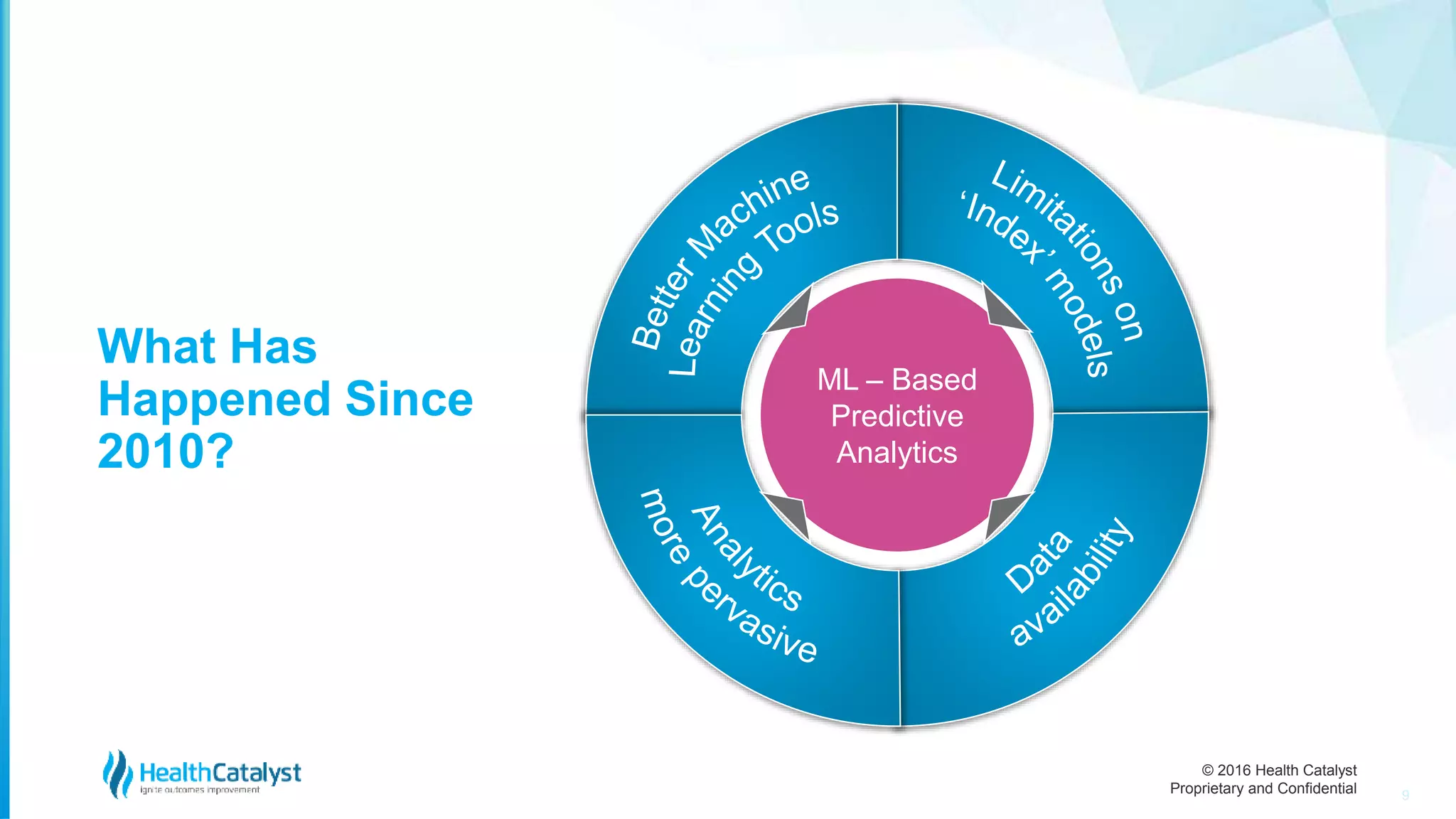 Deploying Predictive Analytics in Healthcare | PPTX | Programming Languages | Computing
