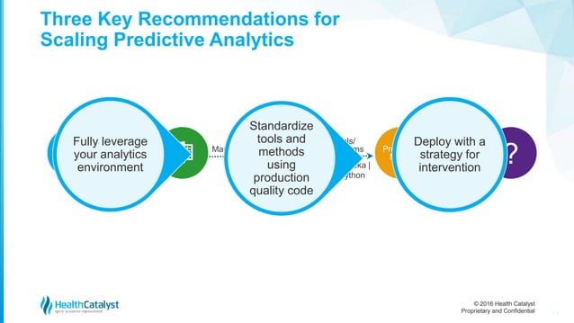 Deploying Predictive Analytics in Healthcare | PPTX | Programming Languages | Computing