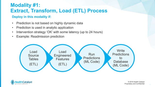 Deploying Predictive Analytics in Healthcare | PPTX | Programming Languages | Computing