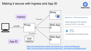 Deploying R for Production - SRUG | PPTX