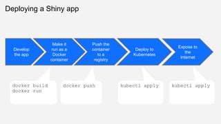 Deploying R for Production - SRUG | PPTX