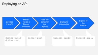 Deploying R for Production - SRUG | PPTX