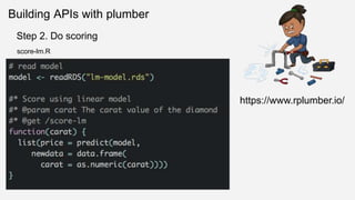 Deploying R for Production - SRUG | PPTX