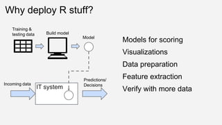 Deploying R for Production - SRUG | PPTX