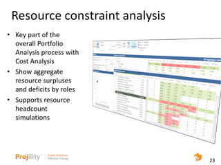 Deploying Resource Management with MS Project Online | PPT