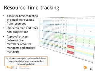 Deploying Resource Management with MS Project Online | PPT