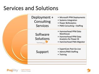 Deploying Resource Management with MS Project Online | PPT