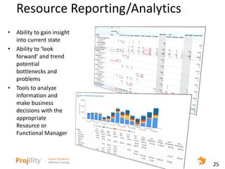 Deploying Resource Management with MS Project Online_Projility | PPT