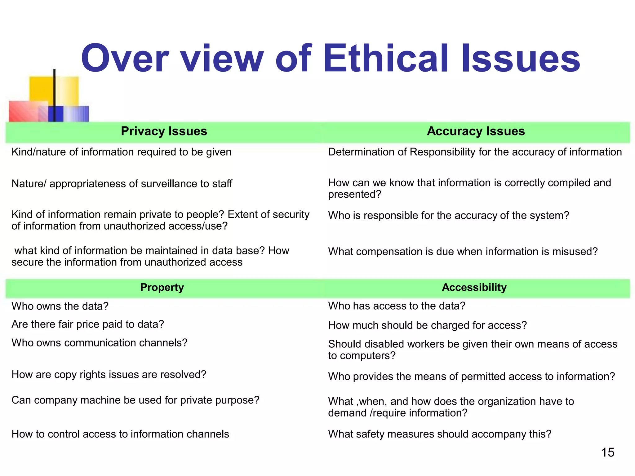 social, legal and ethical issues of e-commerce.. | PPTX