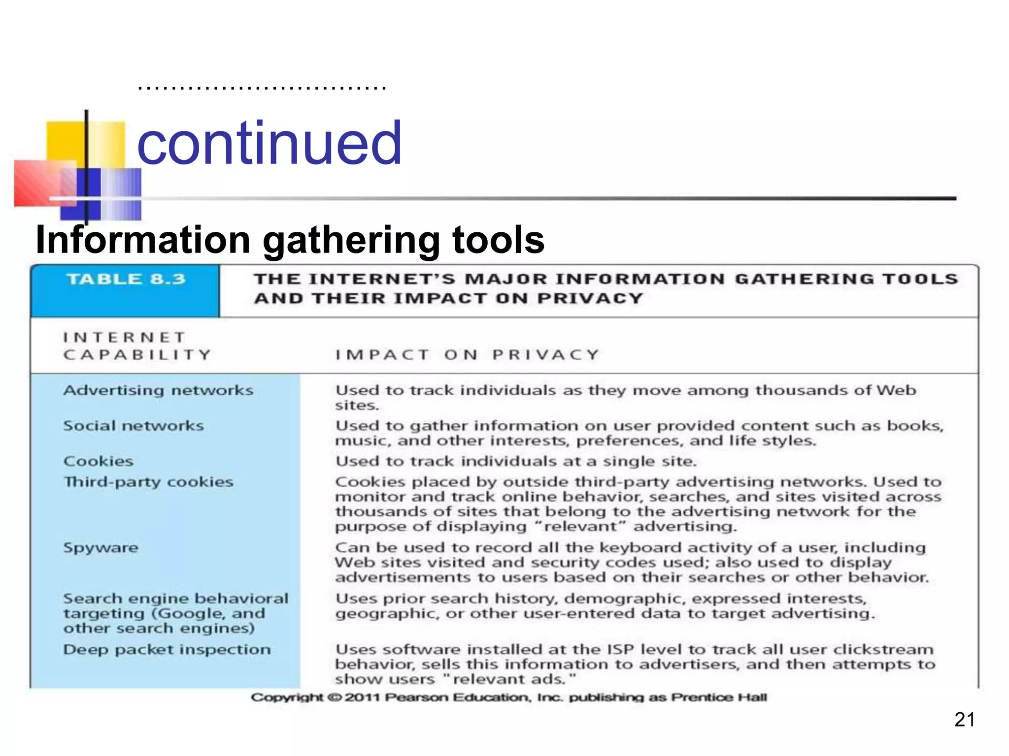 social, legal and ethical issues of e-commerce.. | PPTX