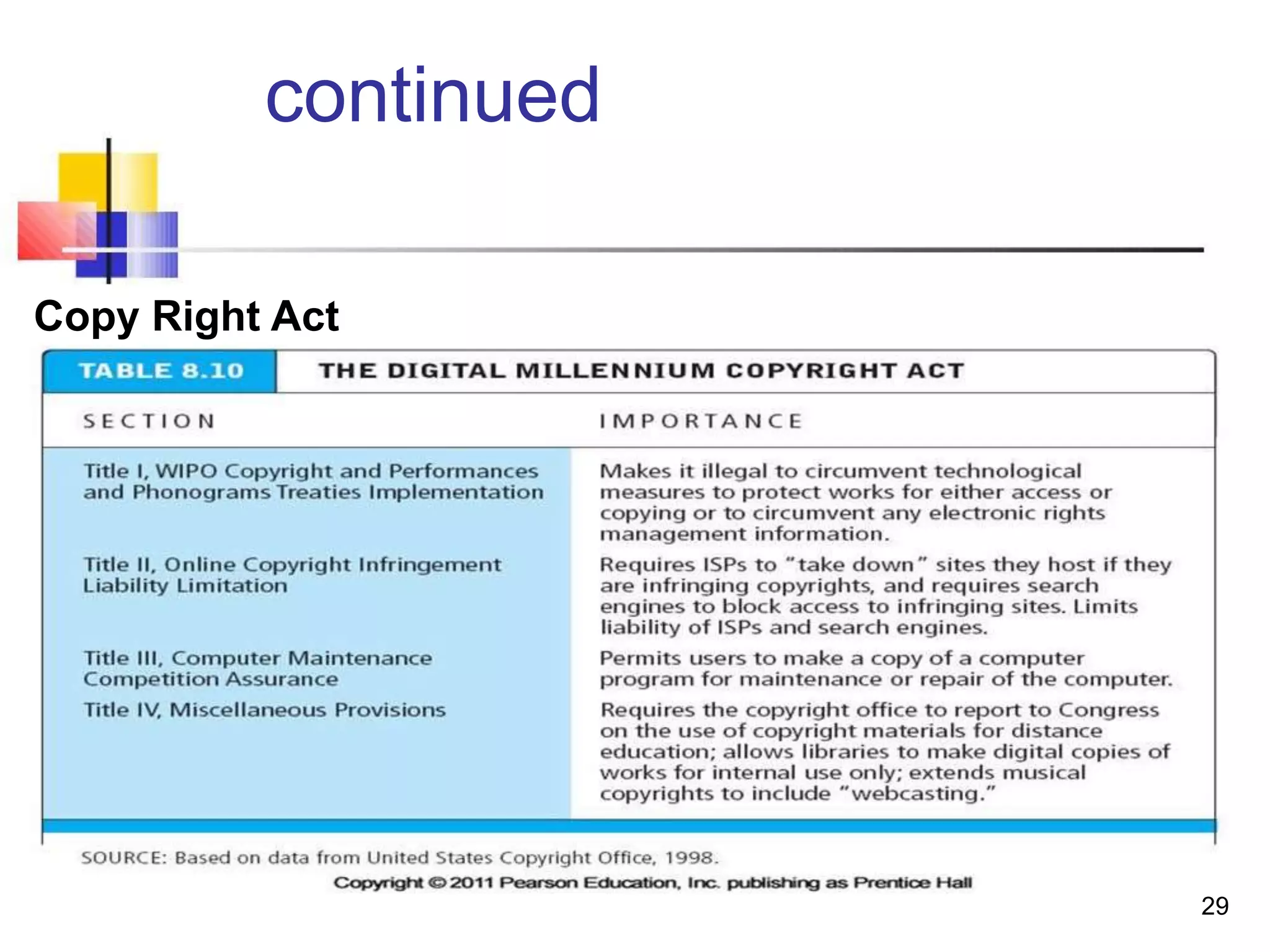 social, legal and ethical issues of e-commerce.. | PPTX