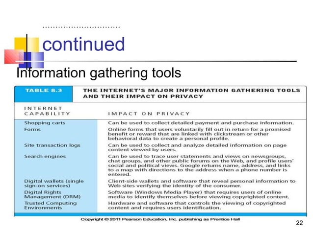 social, legal and ethical issues of e-commerce.. | PPTX