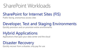 Deploying SharePoint @ Cloud | PPT