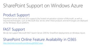Deploying SharePoint @ Cloud | PPT