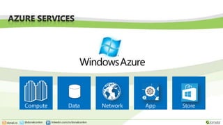 Deploying SharePoint 2013 on microsoft azure | PPT