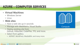 Deploying SharePoint 2013 on microsoft azure | PPT