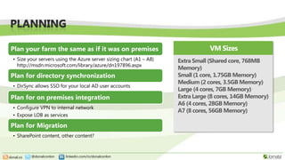Deploying SharePoint 2013 on microsoft azure | PPT