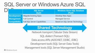 Deploying sql support