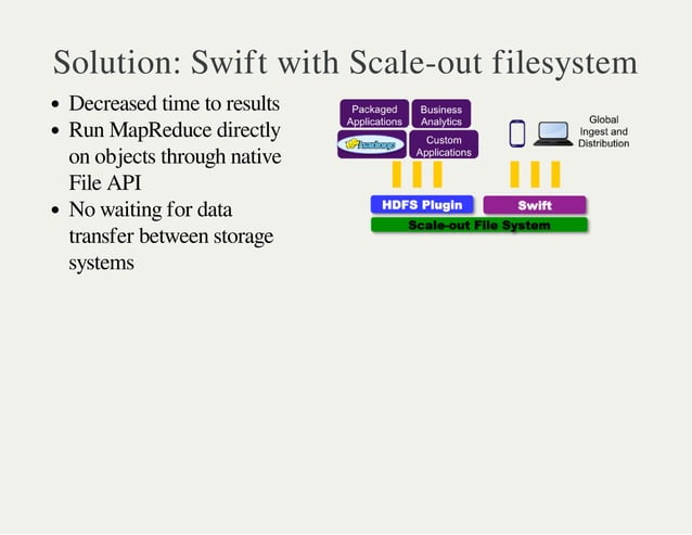 Deploying Swift On A Scale Out File System Ppt