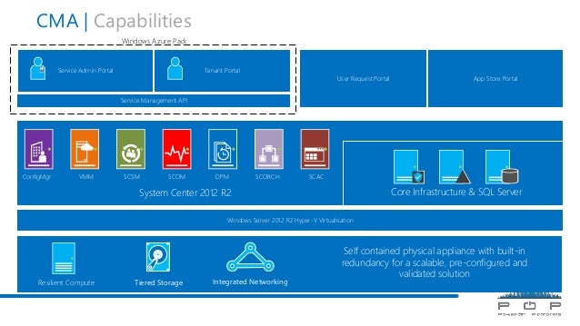 Deploying Microsoft System Center in Days