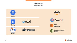 Deploying to Kubernetes - A Hands-Off Strategy | PPT