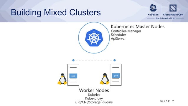 Deploying Windows Apps To Kubernetes With Draft And Helm Ppt 5016
