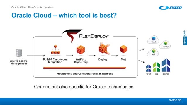 Deploying Artifacts to Oracle Cloud with FlexDeploy | PPTX