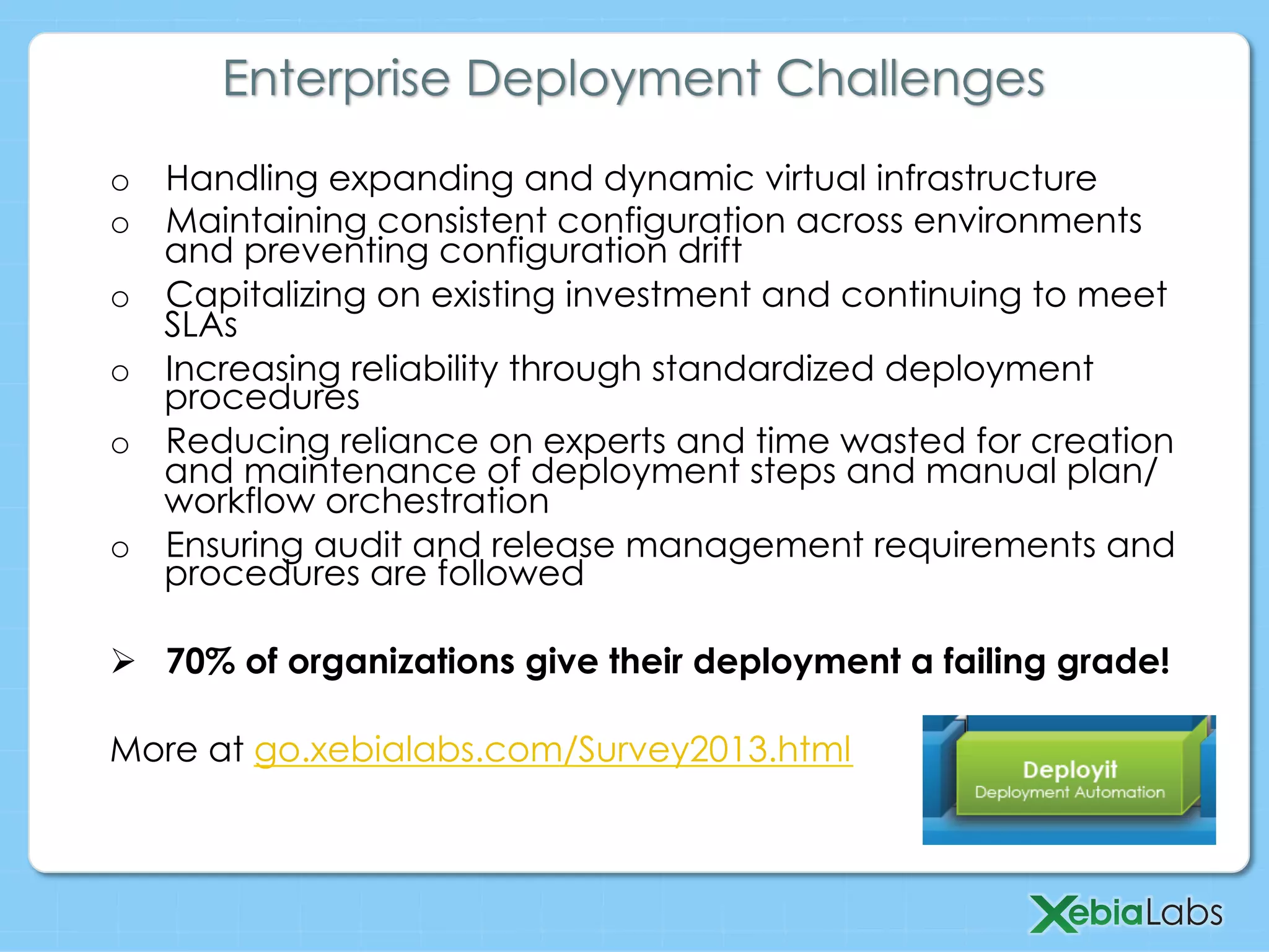 Deployit Product Demo | PPT