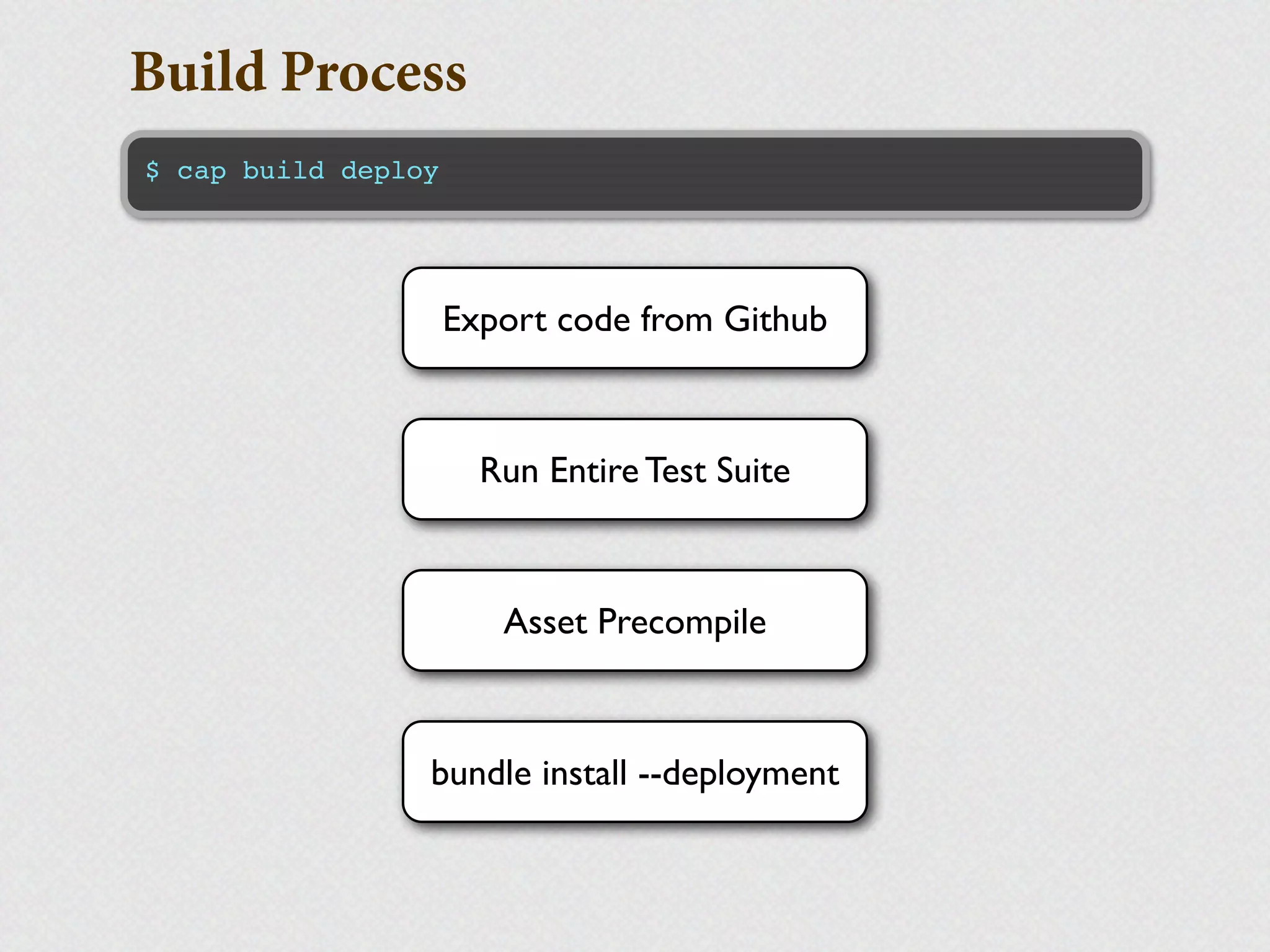 Two-Step Deployment with Rails | PPT