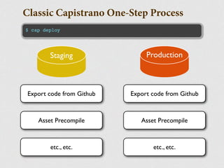 Two-Step Deployment with Rails | PPT