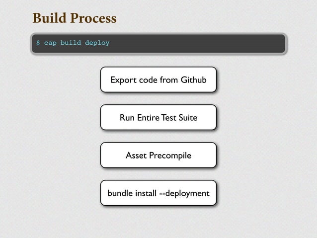 Two-Step Deployment with Rails | PPT