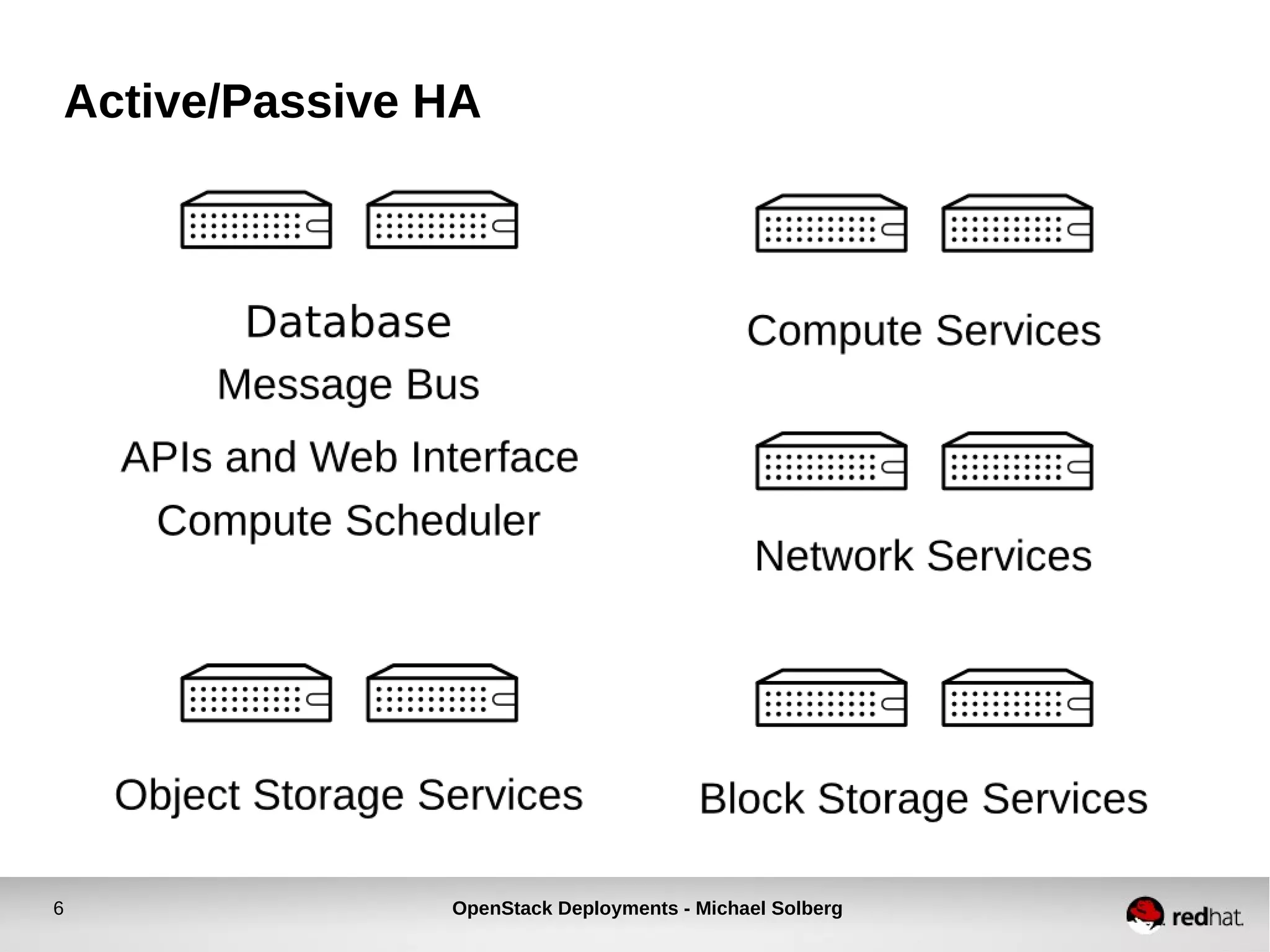 Red Hat OpenStack Deployment | ODP