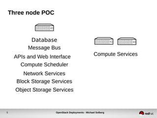Red Hat OpenStack Deployment | ODP