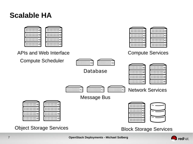 Red Hat OpenStack Deployment | PPT