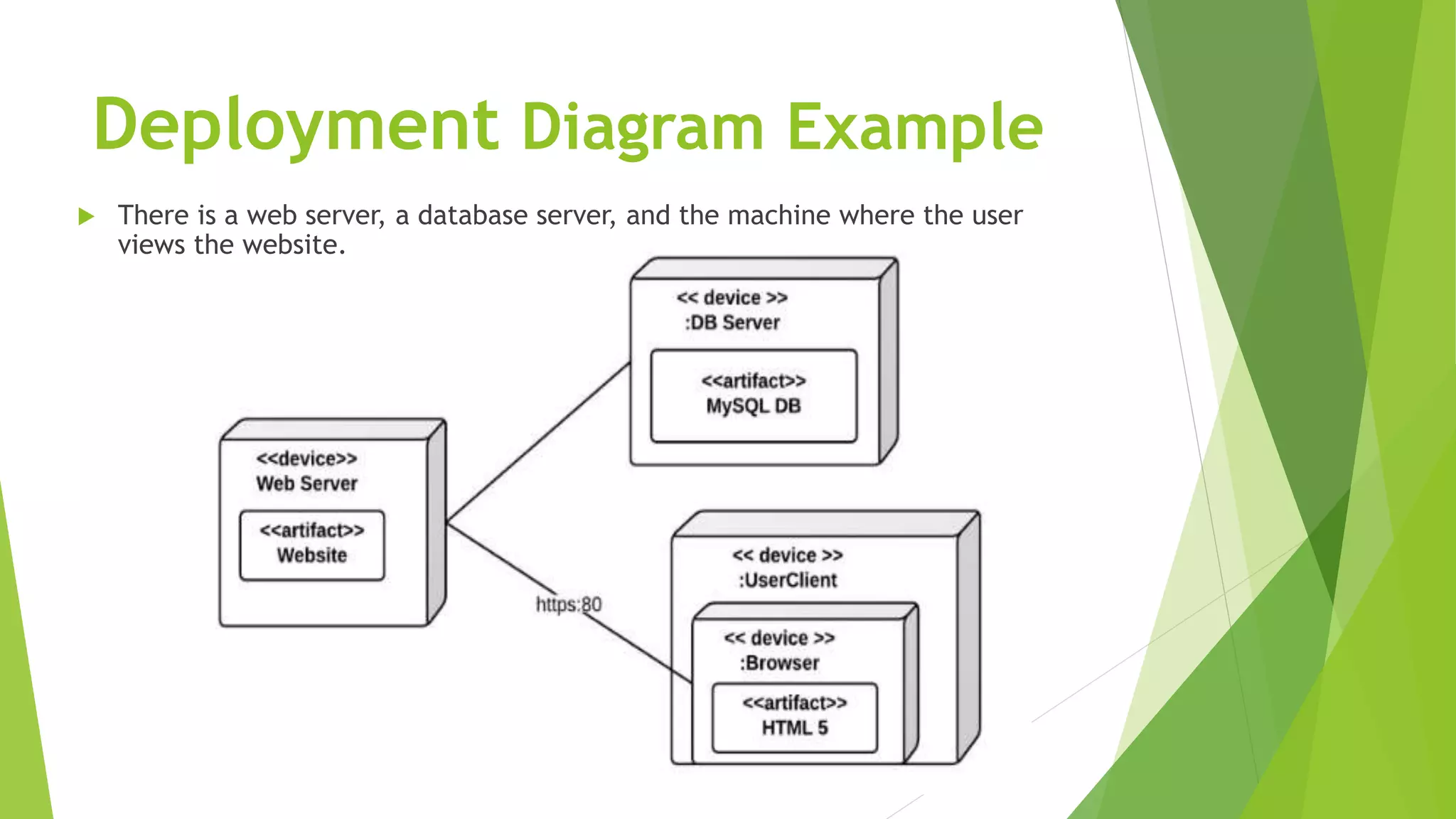 Deployment | PPT