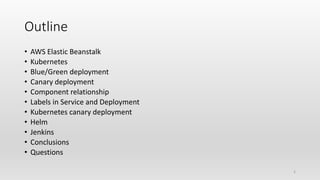 How to Achieve Canary Deployment on Kubernetes | PPT