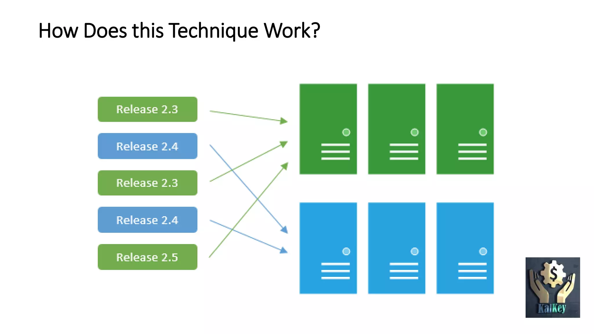 Deployment Strategies | PPTX | Cloud Computing | Internet