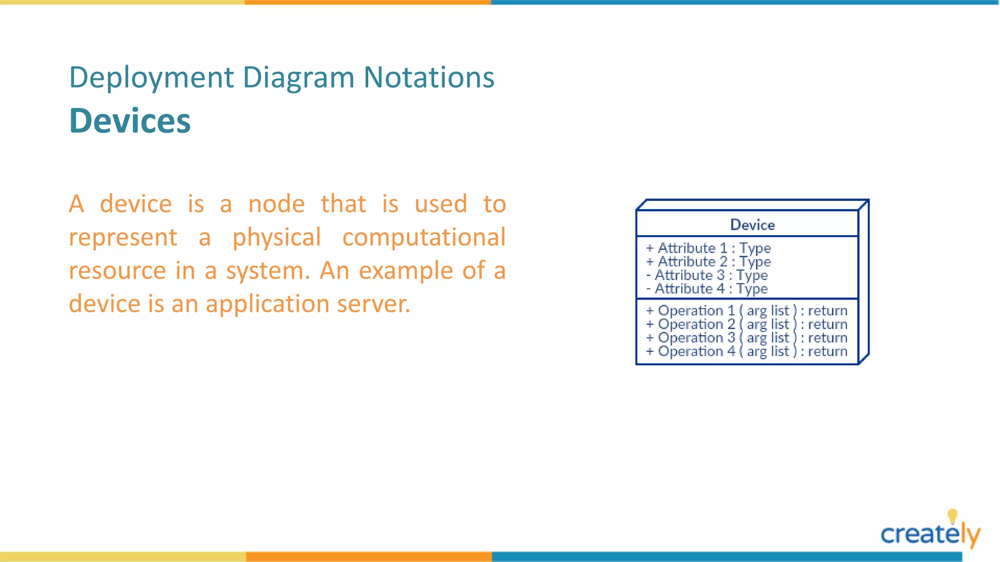 Deployment Diagram Example Templates | PPTX | Computer Networking ...