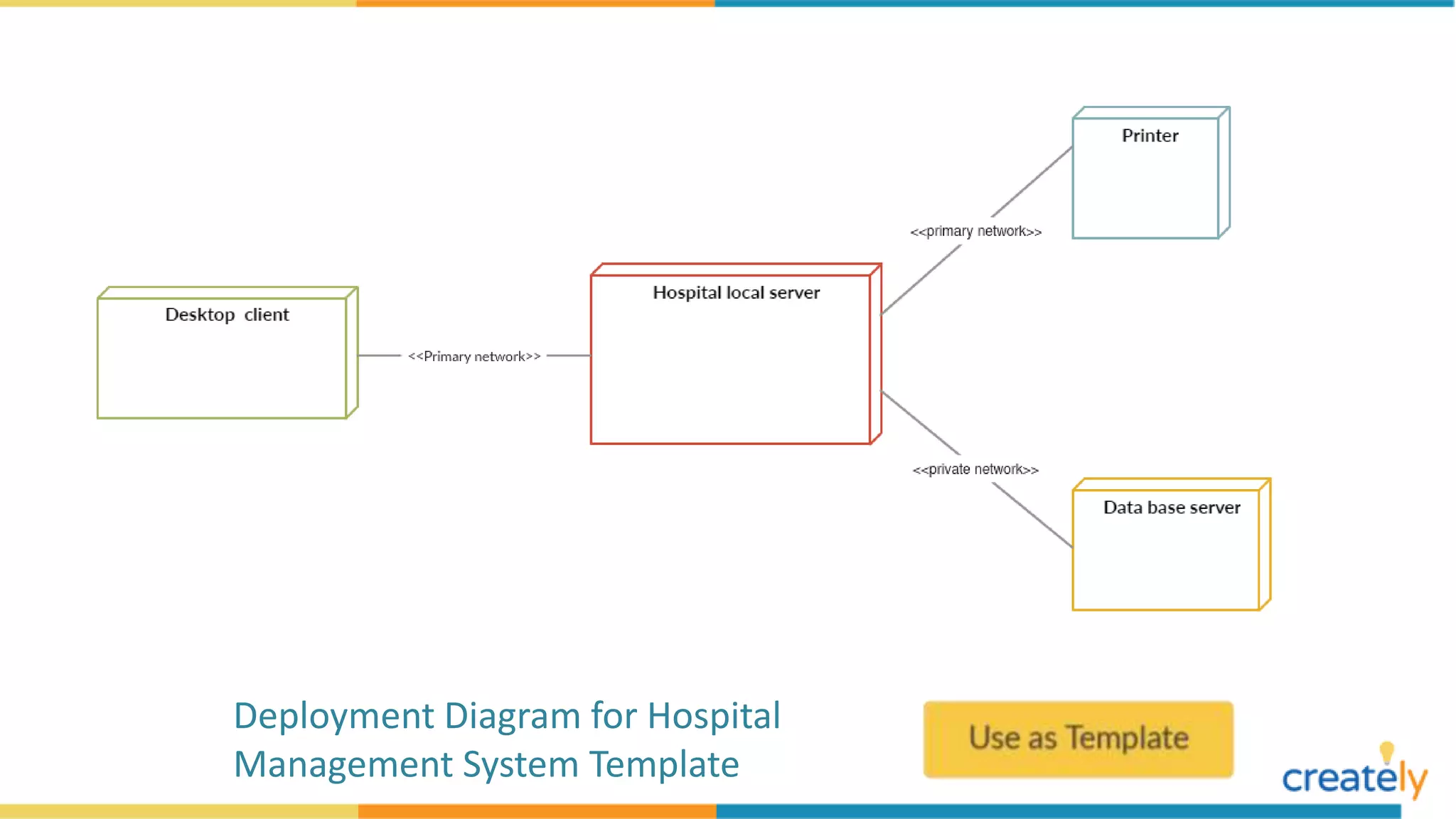 Deployment Diagram Example Templates | PPTX