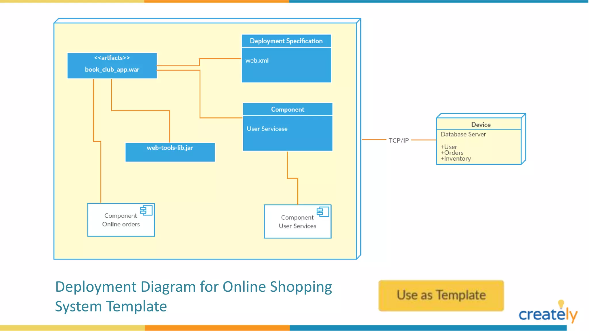Deployment Diagram Example Templates | PPTX