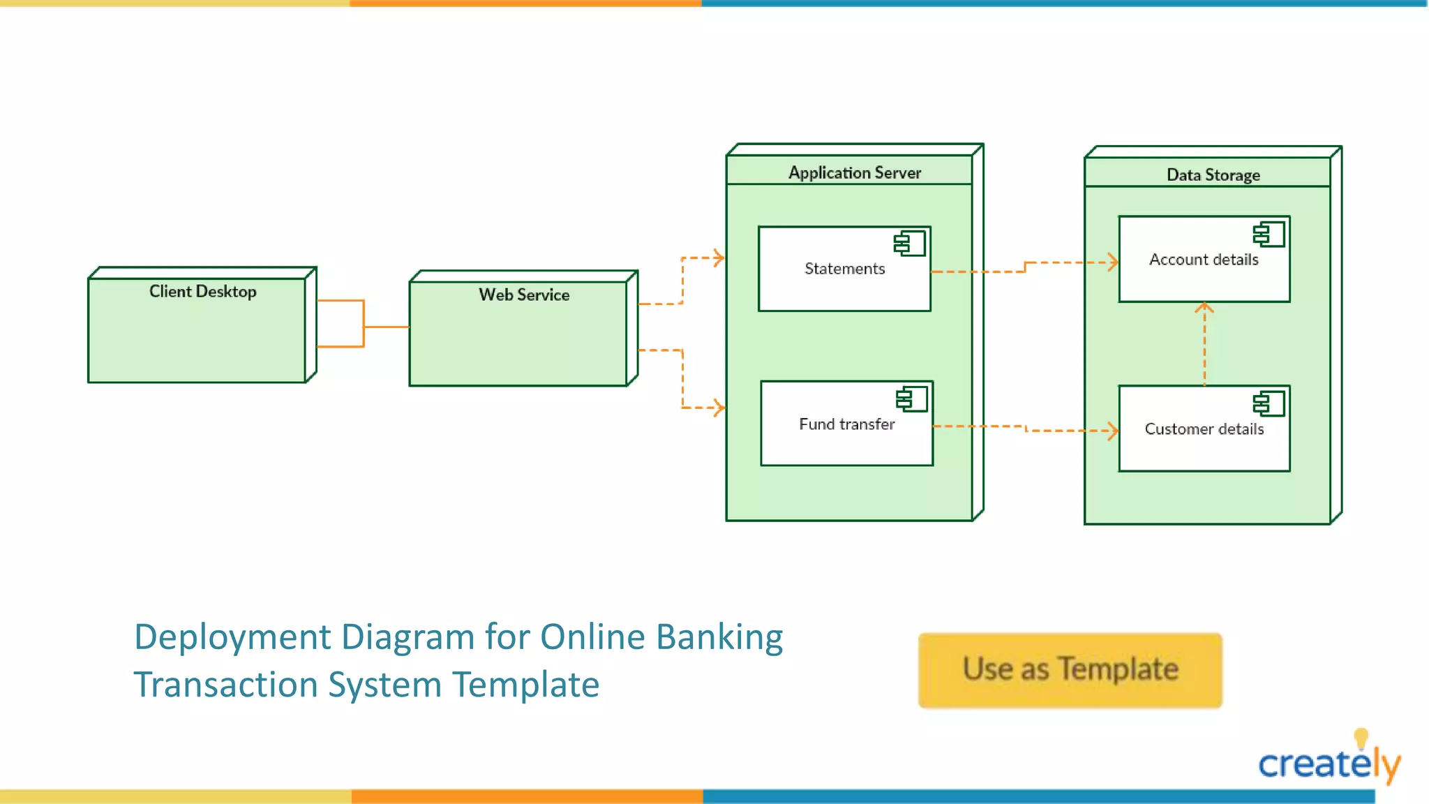 Deployment Diagram Example Templates | PPTX