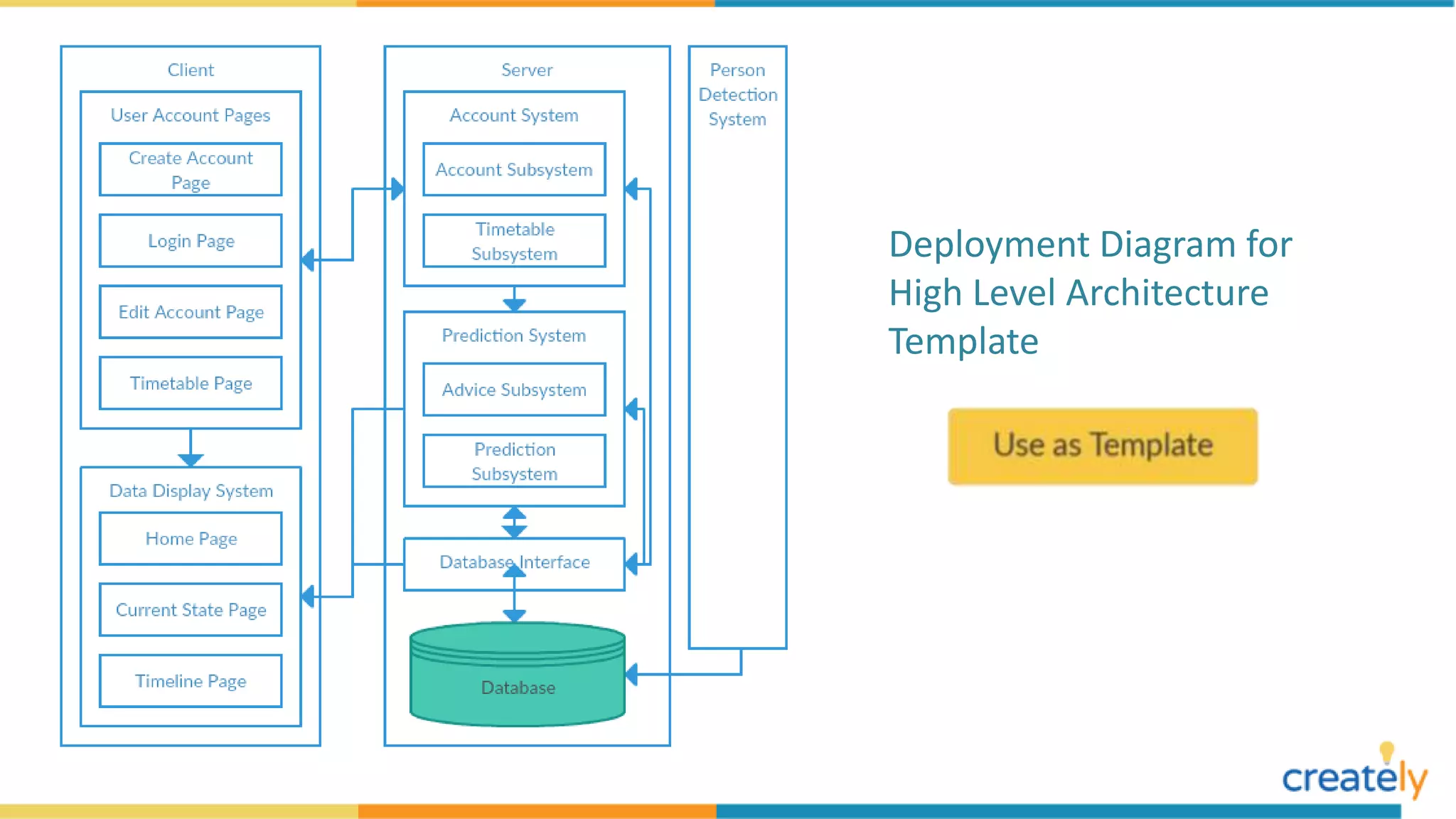 Deployment Diagram Example Templates | PPTX