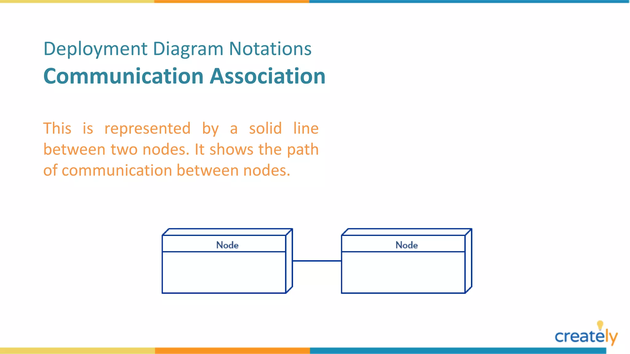 Deployment Diagram Example Templates | PPTX