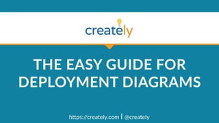 Deployment Diagram Example Templates | PPTX