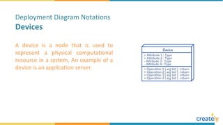 Deployment Diagram Example Templates | PPTX